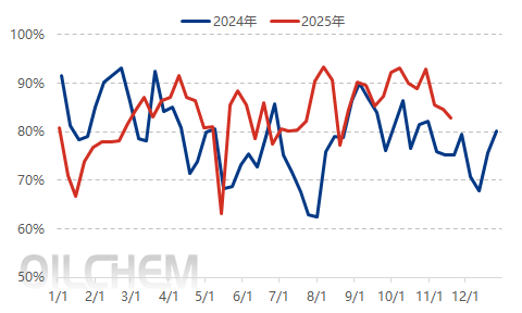 【EVA日评】市场弱稳整理运行-行情评述|Chatplas|塑料在线