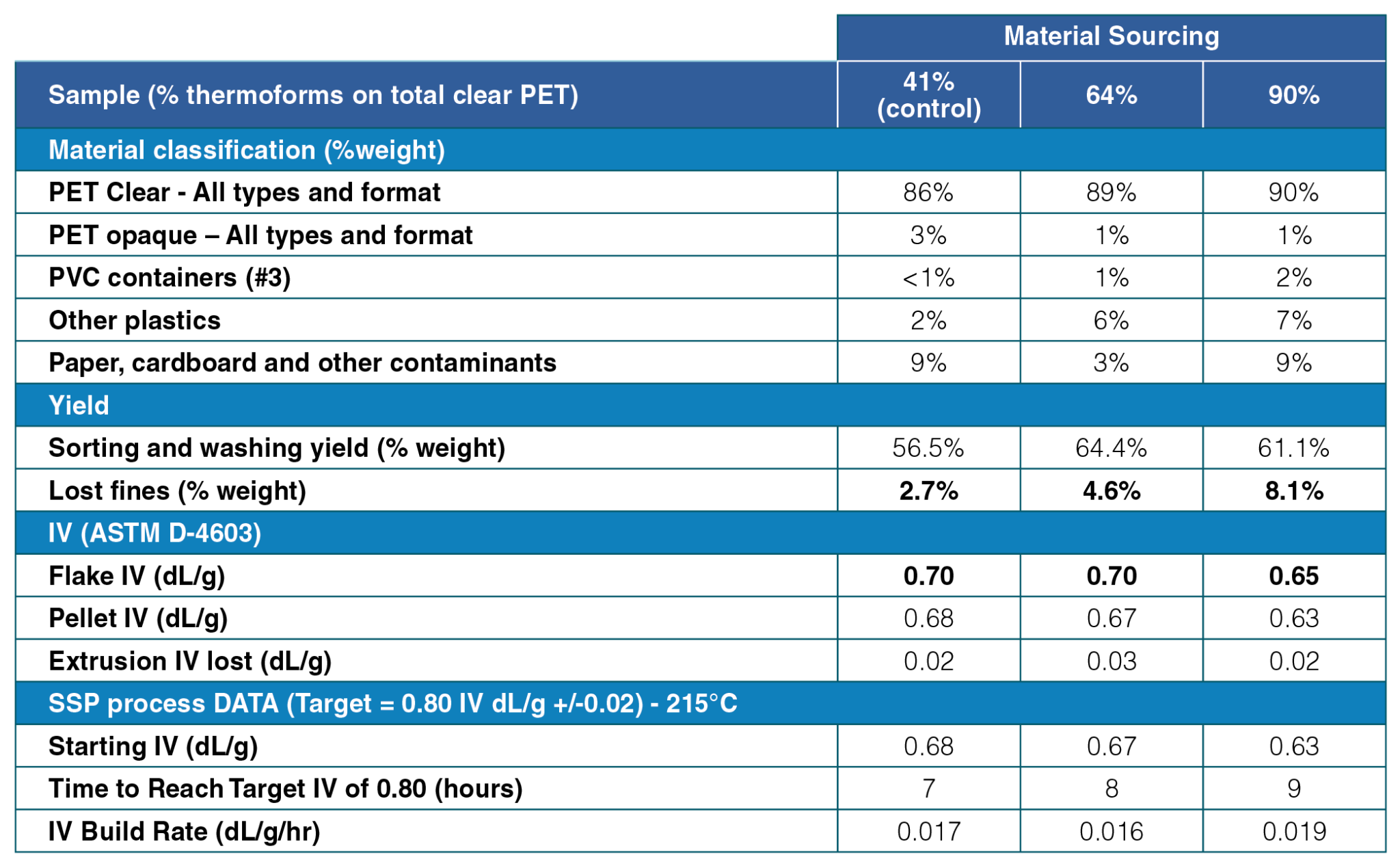 PET热成型的新前景-大厂动态|Chatplas|塑料在线