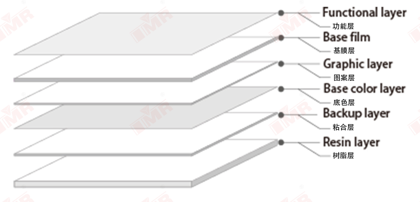 备受汽车、家电、包装等行业青睐的IML 技术，走进医疗应用-行业前沿|Chatplas|塑料在线