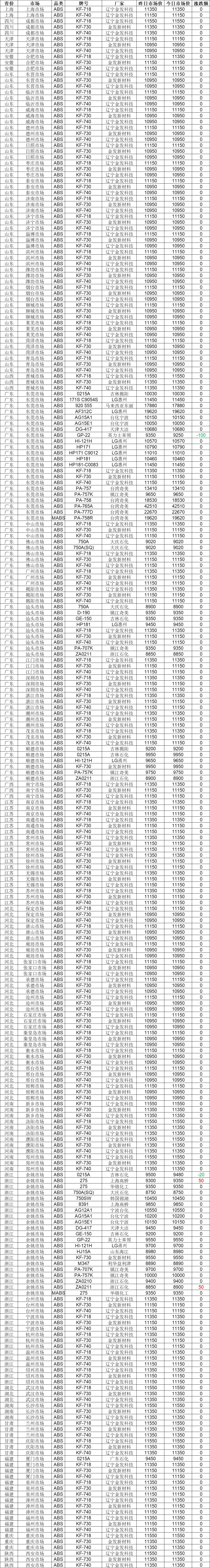 今日ABS价格行情-ABS批发价格、实时报价、行情走势 - Chatplas