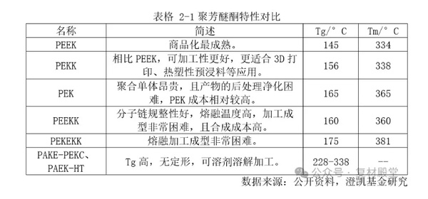 PAEK、PEEK、PEKK、PEK傻傻分不清？一篇看懂！-行业前沿|Chatplas|塑料在线