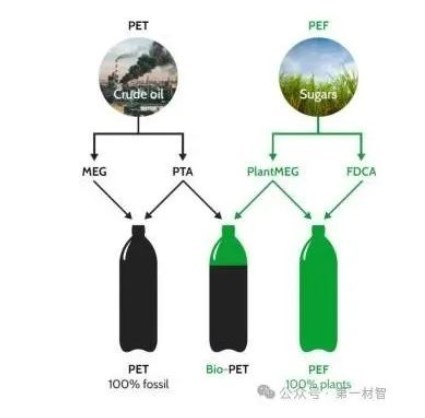 国际领先！中石油和工业联合会认定：生物基FDCA将会成为下一个千亿级市场规模单体-大厂动态|Chatplas|塑料在线