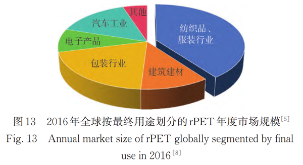 循环再利用聚酯的再生工艺、行业应用与鉴别特征-行业前沿|Chatplas|塑料在线