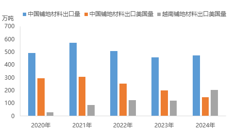 【今日PP、PE福建塑价】PE多数飘红，涨20-200！PP最高涨180-市场价格|Chatplas|塑料在线