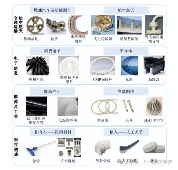 PAEK、PEEK、PEKK、PEK傻傻分不清？一篇看懂！-行业前沿|Chatplas|塑料在线