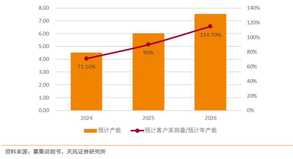 【大盘点】国内PLA 重点企业！-大厂动态|Chatplas|塑料在线
