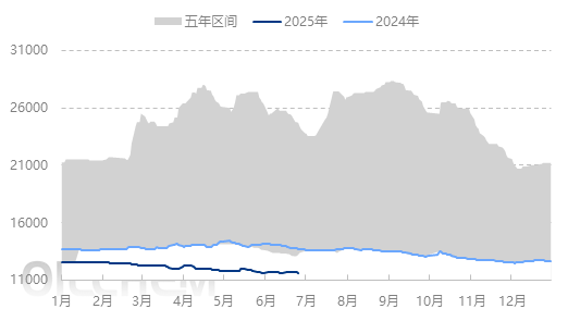 上半年供强需弱，国内PC市场持续探底-市场价格|Chatplas|塑料在线