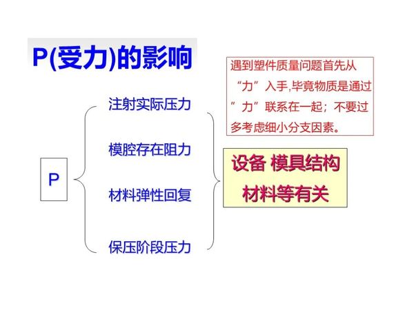 结构件-塑胶件-注塑产品缺陷表面杀手：气纹、银纹、流痕（80%的厂都栽过跟头）-行业前沿|Chatplas|塑料在线