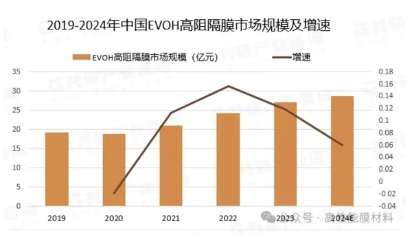 川维化工"卡脖子”材料项目公示：2.4万吨EVOH树脂技术升级-大厂动态|Chatplas|塑料在线