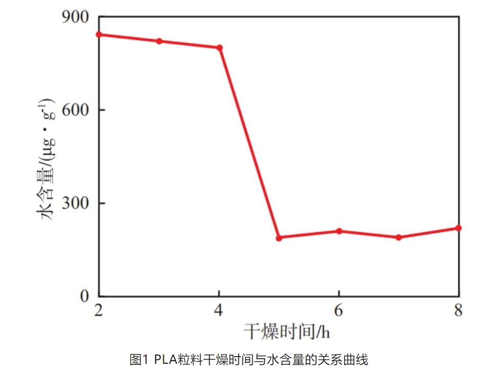 BOPLA薄膜的制备和配方-行业前沿|Chatplas|塑料在线