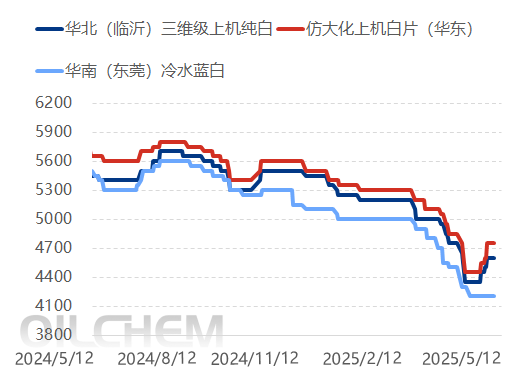 【再生PET日评】再生PET区间整理运行-再生塑料|Chatplas|塑料在线