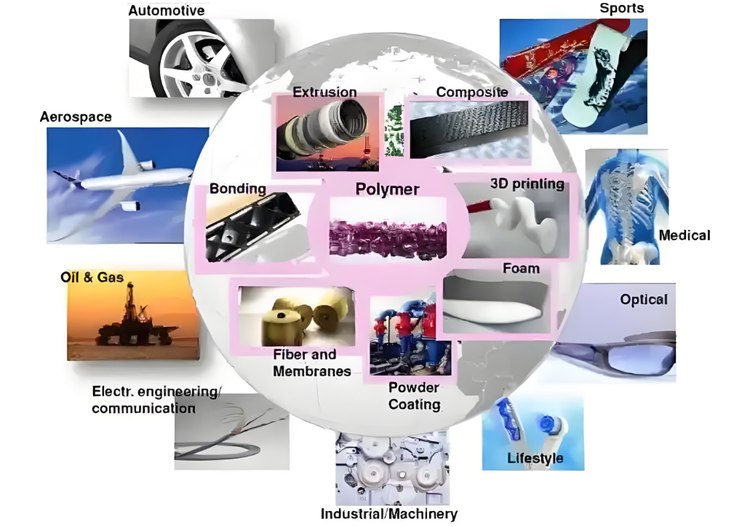 生物基尼龙PA56性能应用及厂家盘点-行业前沿|Chatplas|塑料在线