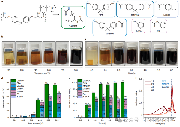 Nature突破：碳纤维增强热固性树脂的酸解回收-行业前沿|Chatplas|塑料在线