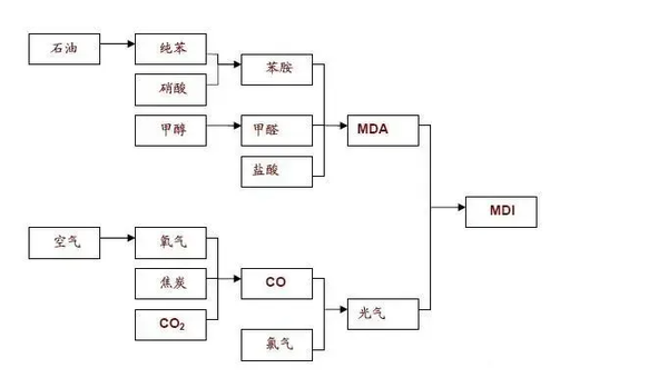 巴斯夫，再签巨头！科思创也已布局，就差万华化学？-行业前沿|Chatplas|塑料在线