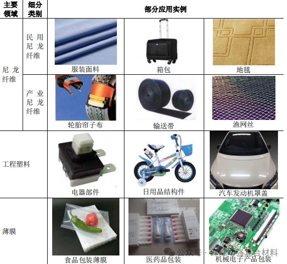 尼龙6与尼龙66：性能差异与市场博弈-行业前沿|Chatplas|塑料在线