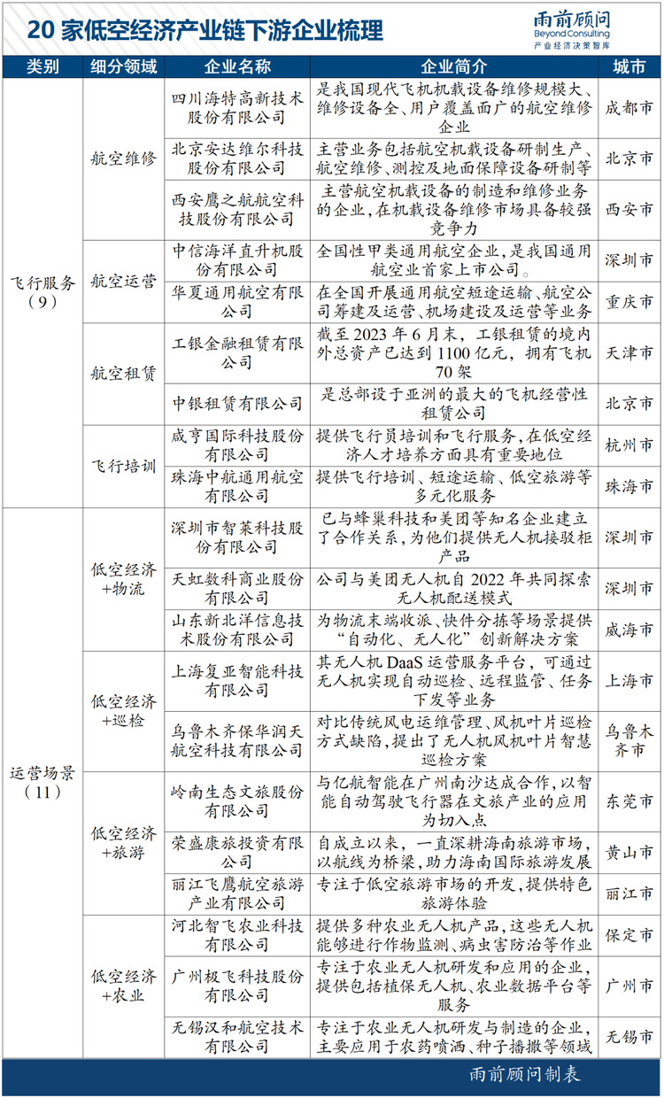 中国低空经济100家企业梳理，盘点国内eVTOL整机35家企业！-大厂动态|Chatplas|塑料在线