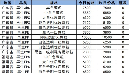 探秘7000万吨塑料的重生之路，再生 PP：全球第二大塑料的绿色突围战-行业前沿|Chatplas|塑料在线