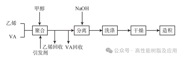 高阻隔材料EVOH未来发展增长点在哪里？-行业前沿|Chatplas|塑料在线