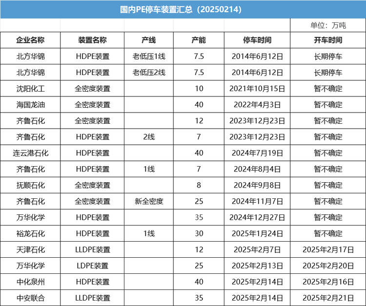 行业数据｜本周国内PE/PP/PS/PC装置动态汇总-工程塑料|Chatplas|塑料在线