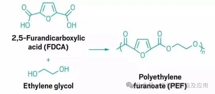 生物基呋喃聚酯（PEF）项目！万凯新材重点布局-大厂动态|Chatplas|塑料在线