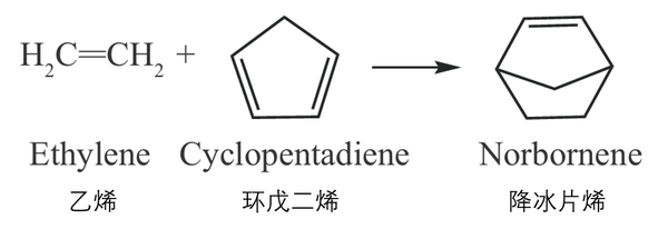 COC/COP产业全球市场分布、核心技术及国产替代-材料干货|Chatplas|塑料在线