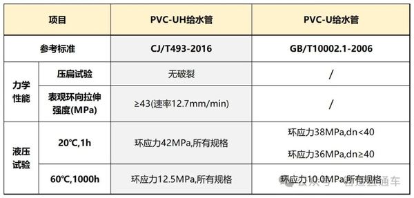 “PVC-U”变“PVC-UH”？高性能究竟“高”在哪？-材料干货|专塑视界|塑料在线
