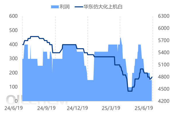 【再生PET日评】再生PET暂稳运行-再生塑料|Chatplas|塑料在线