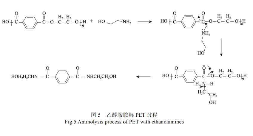 一文详解PET化学回收技术：醇解、水解、胺解、氨解、糖酵解-行业前沿|Chatplas|塑料在线